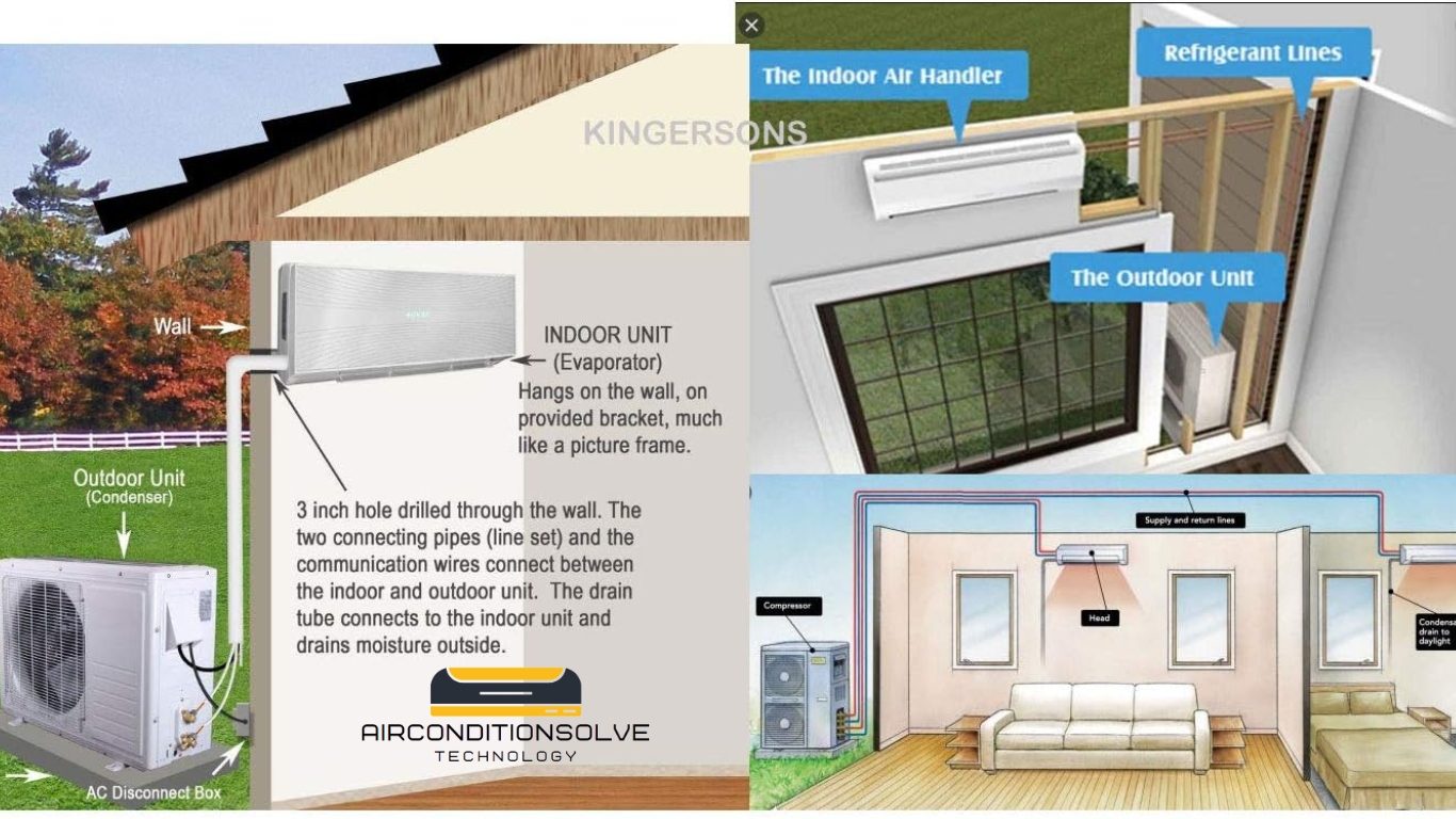 Split AC Outdoor Unit Installation Guide: Simplified Steps for Hassle ...