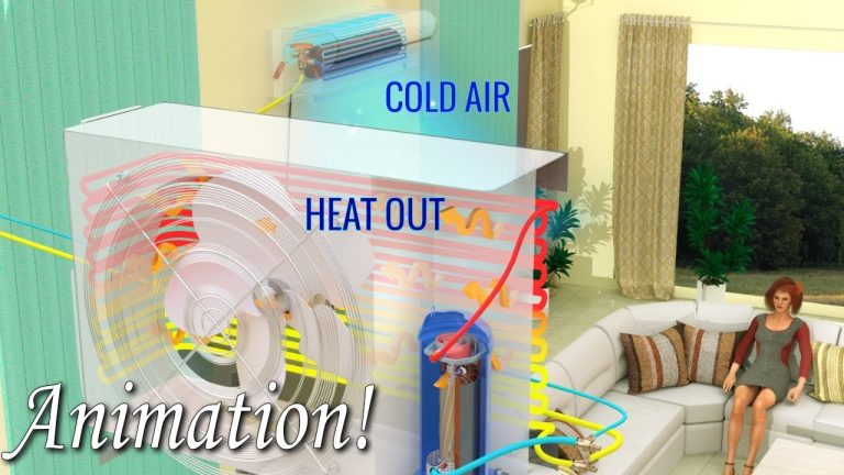 How Air Conditioner Works Animation - Air Conditioner