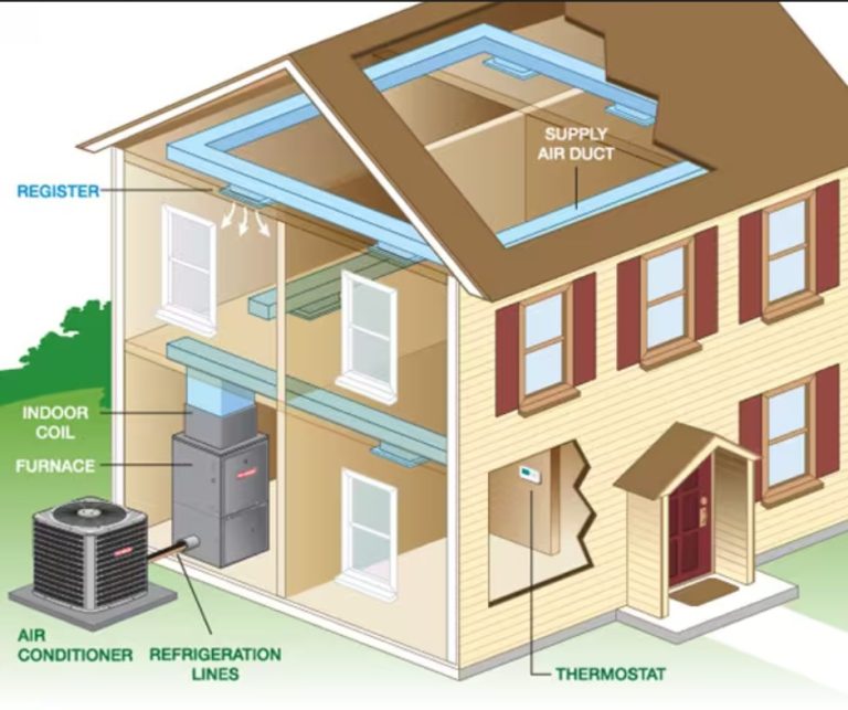Building HVAC System Diagram: The Ultimate Guide for Efficient Cooling and Heating - Air Conditioner