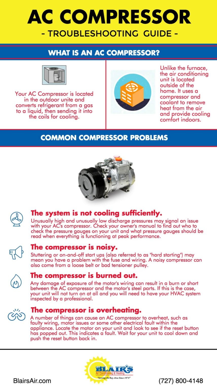 Car Ac Compressor Rattling Noise : Troubleshooting Guide - Air Conditioner