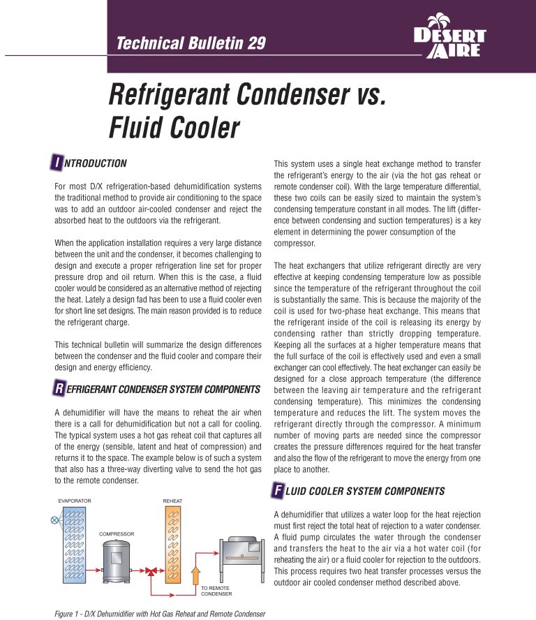 Hvac Compressor Vs Condenser : Key Comparisons - Air Conditioner