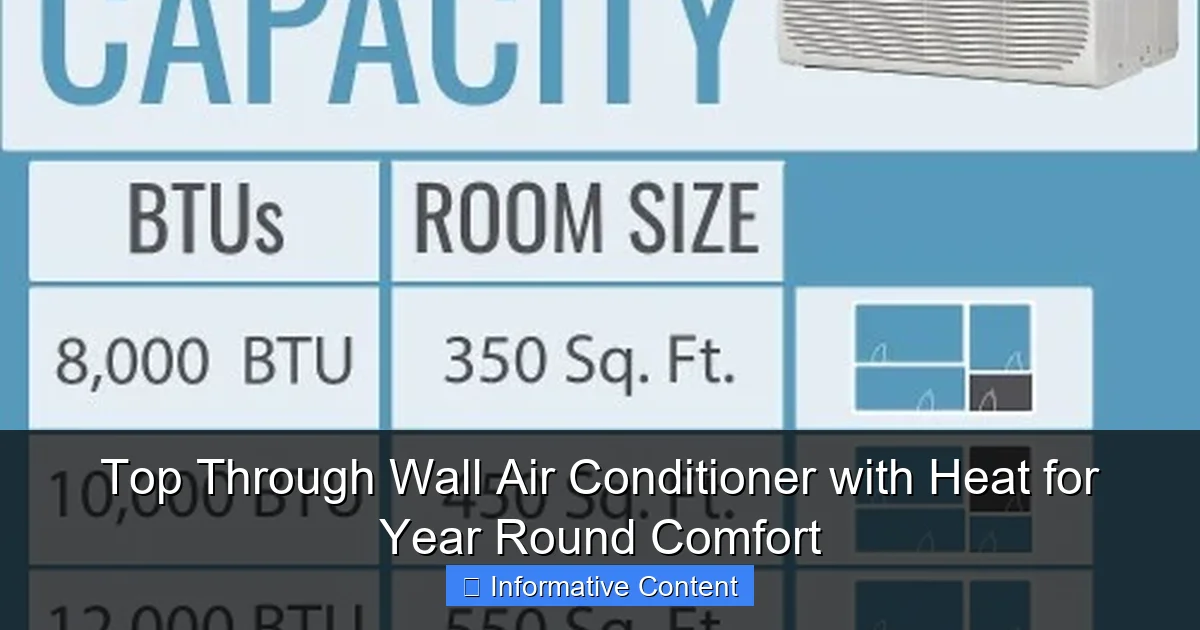 Top Through Wall Air Conditioner with Heat for Year Round Comfort - Air ...