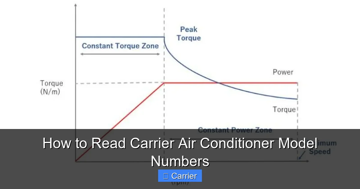 How to Read Carrier Air Conditioner Model Numbers - Air Conditioner