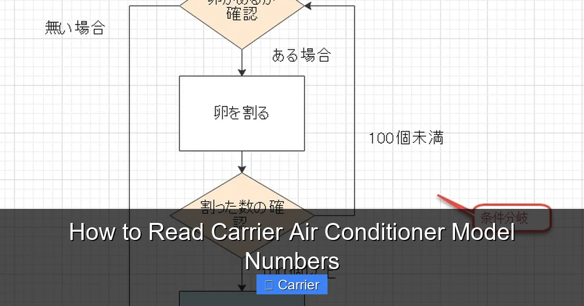 How to Read Carrier Air Conditioner Model Numbers - Air Conditioner